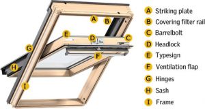 Velux Velux-window-repair | Roof Window | ODL - The Velux Specialists